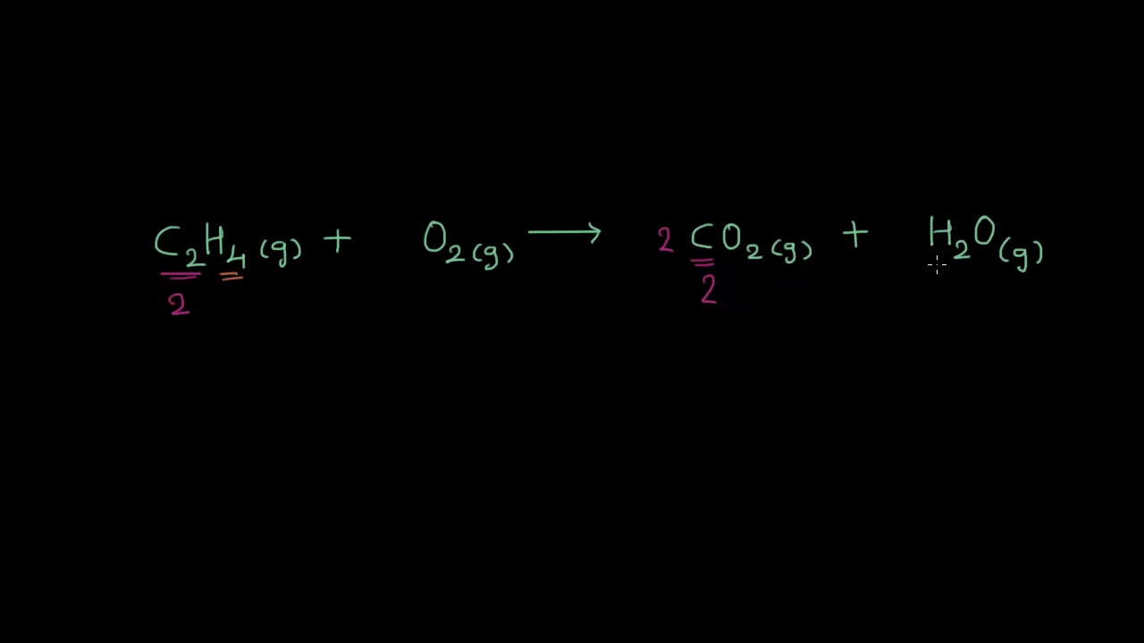 Balancing more complex chemical equations - YouTube