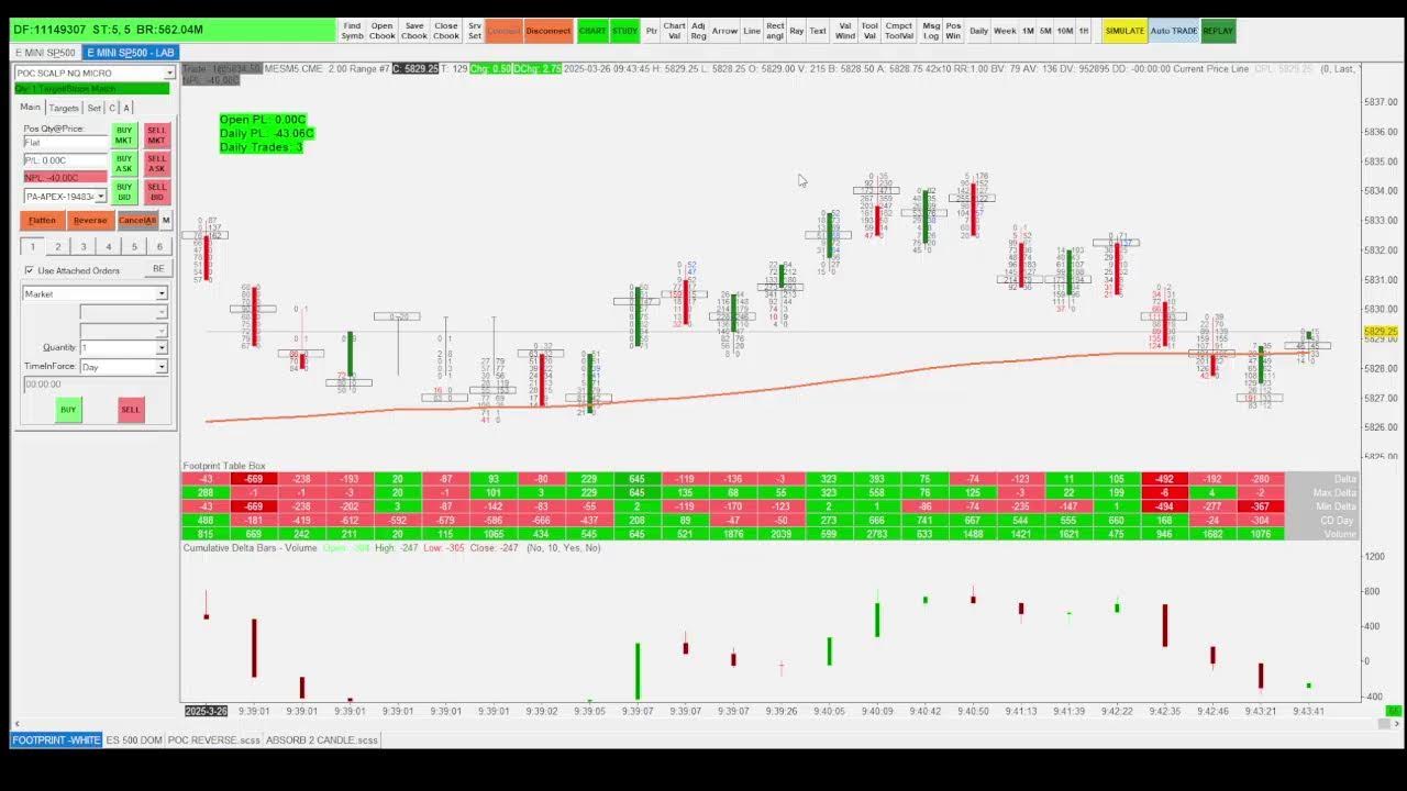 LIVE REAL MONEY S&P500 AUTOMATED SCALPING Sierra Charts - YouTube