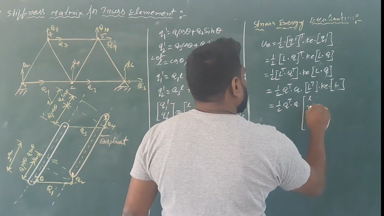 FEM, UNIT-3,Lec-1||TRUSS||Stiffness Matrix for Truss Element Derivation ...