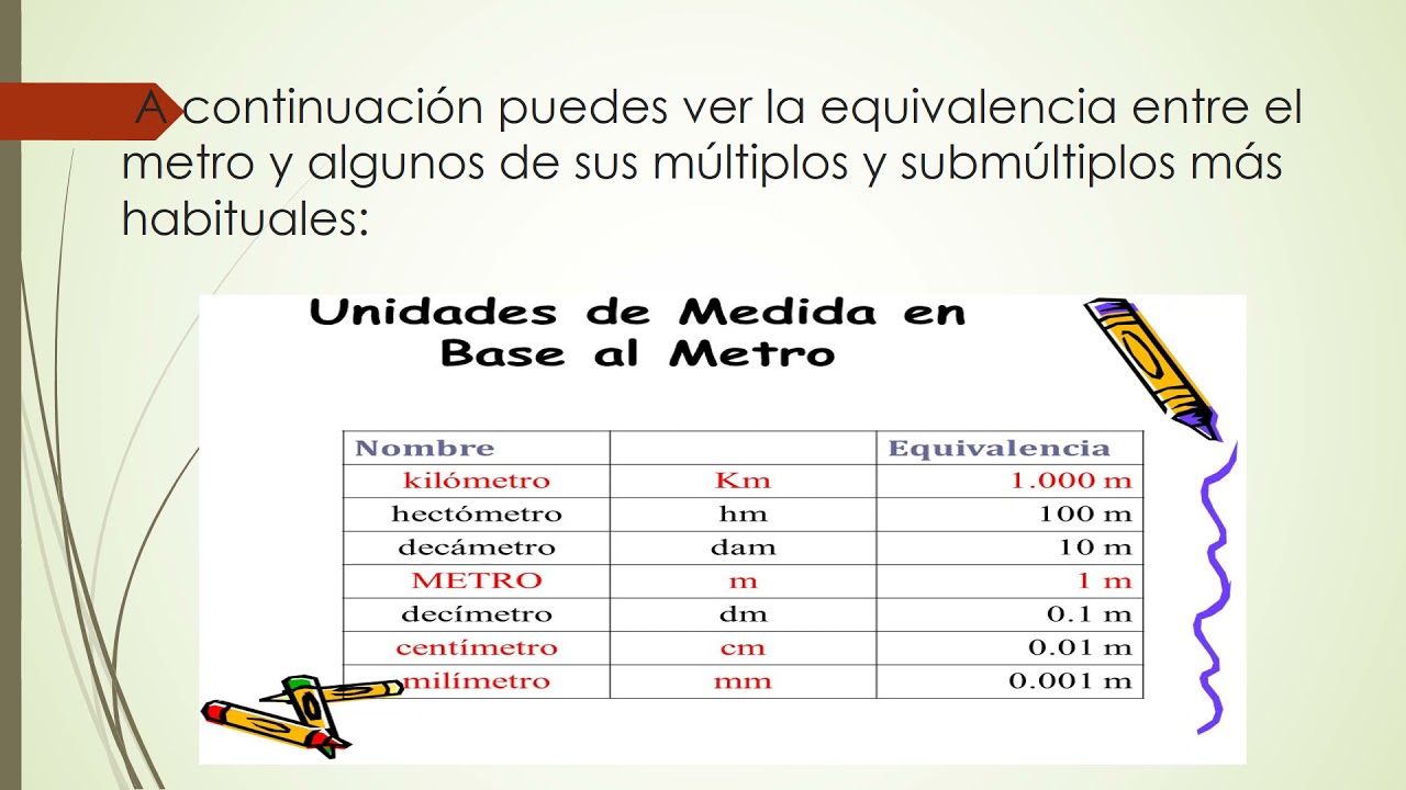 UNIDAD DE MEDIDA METRO - YouTube
