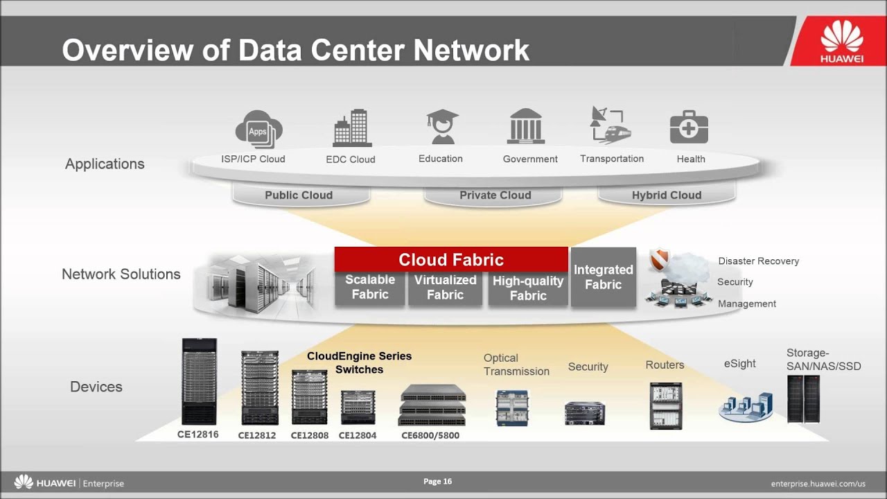 Huawei Datacenter Solutions Webinar - YouTube
