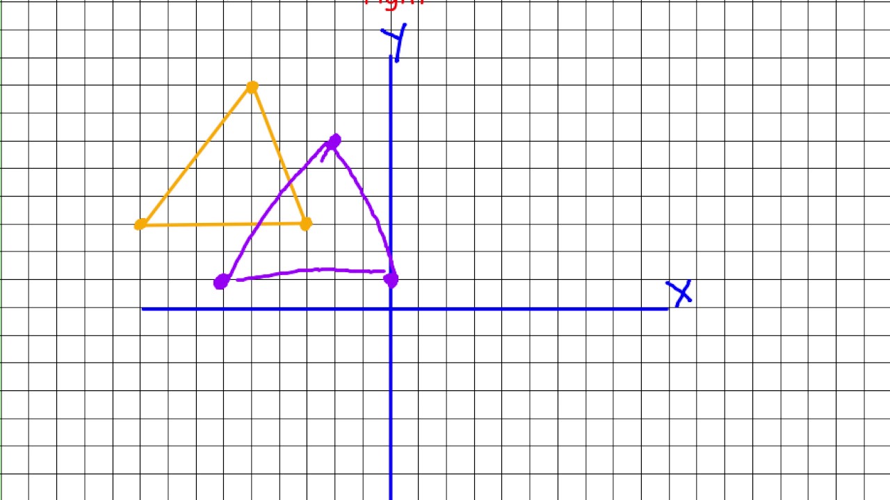 Translations on Graphs - YouTube