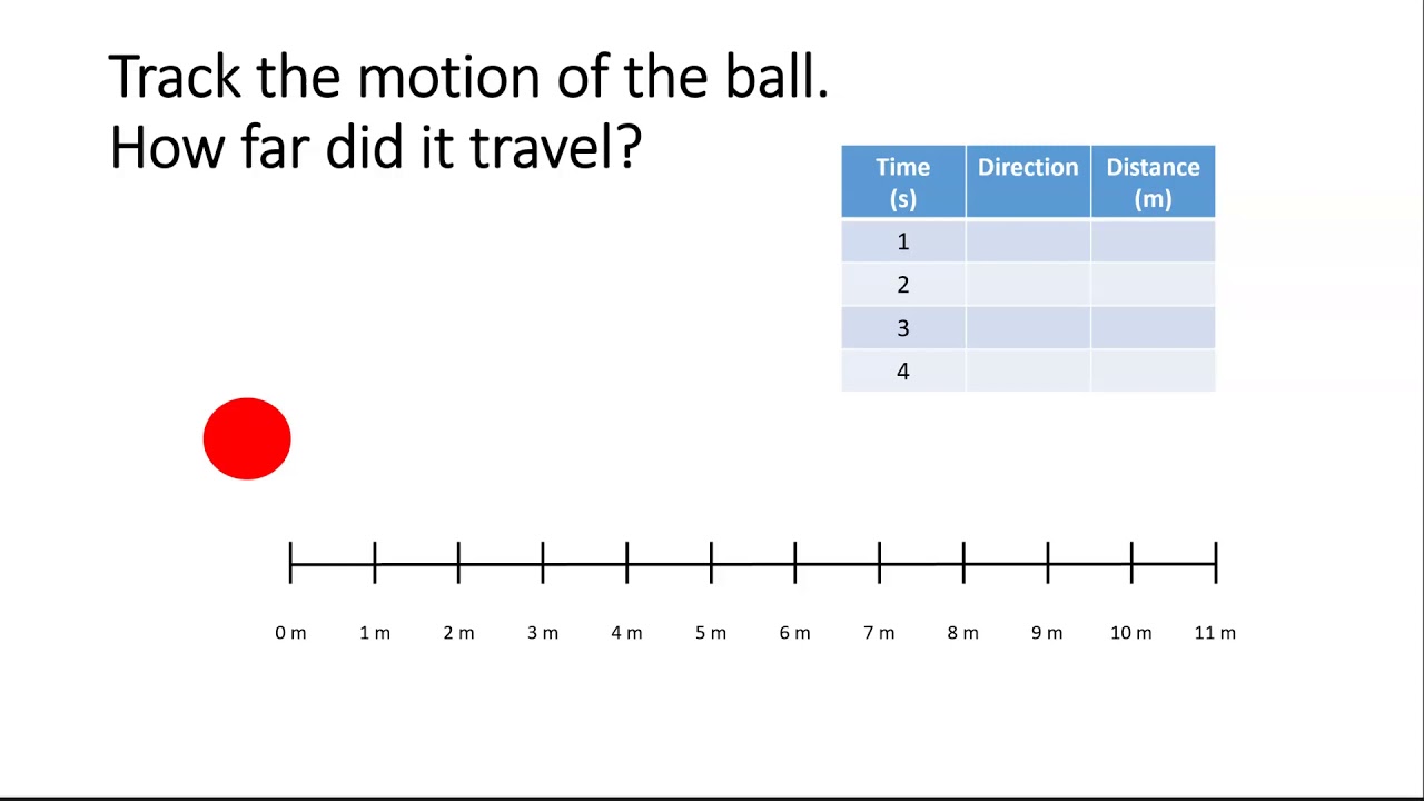 ball rolling animation - YouTube