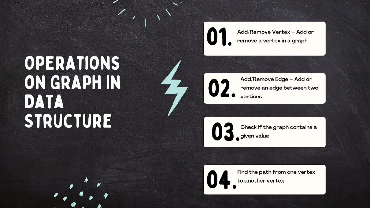 Elementary Graph Operations - Data Structure - YouTube