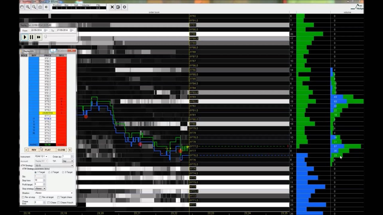 Bookmap : Une vision, aux rayons X , du DOM . - YouTube