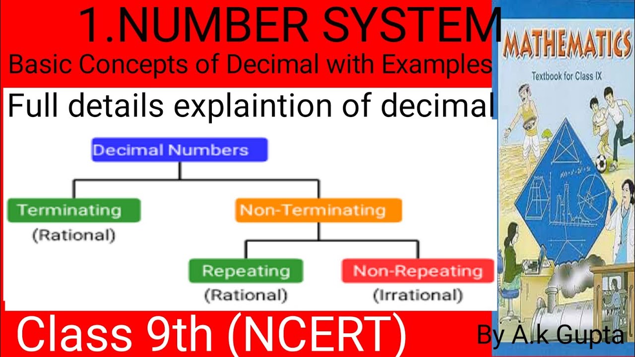 Class 9 Maths||Chapter1(Number system) Decimal||Type||Examples||Details ...