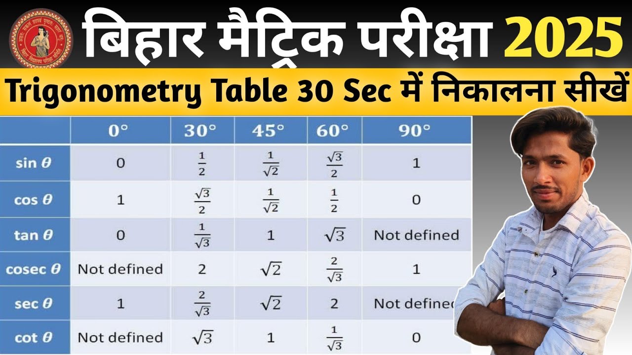 Trigonometry Table 30 Sec में निकालना सीखें |Trigonometry Table Short ...