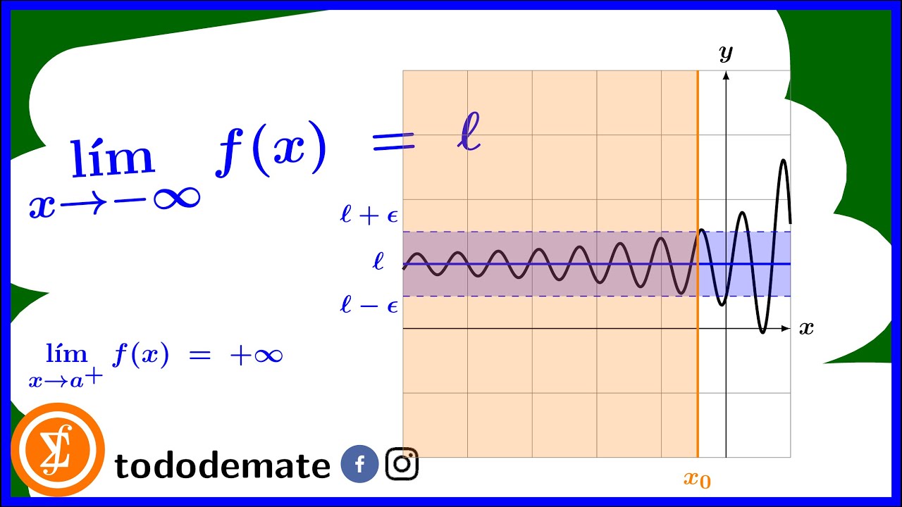 ¿Cómo 𝗗𝗘𝗠𝗢𝗦𝗧𝗥𝗔𝗥 𝗟𝗜𝗠𝗜𝗧𝗘𝗦 𝗜𝗡𝗙𝗜𝗡𝗜𝗧𝗢𝗦 usando la DEFINICIÓN? 👉 Limites ...