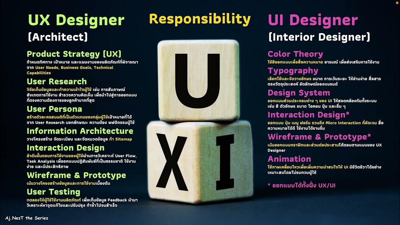 UX/UI Design Professional EP.8 UX/UI Designers Responsibility หน้าที่ ...