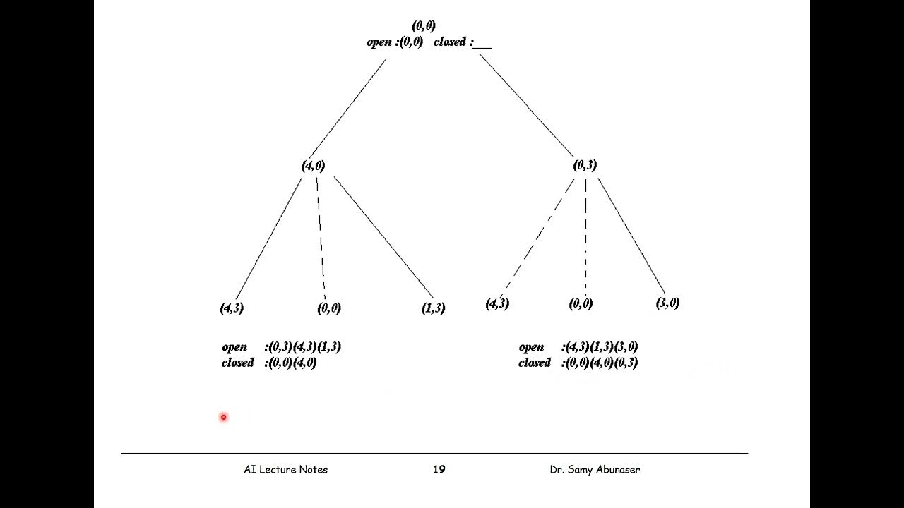 AI - book-ch2-Part2.cc - YouTube