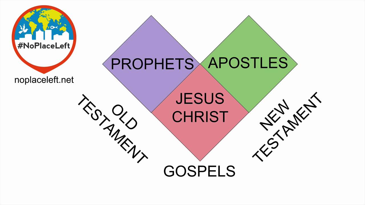 Cornerstone Bible Reading Plan - YouTube