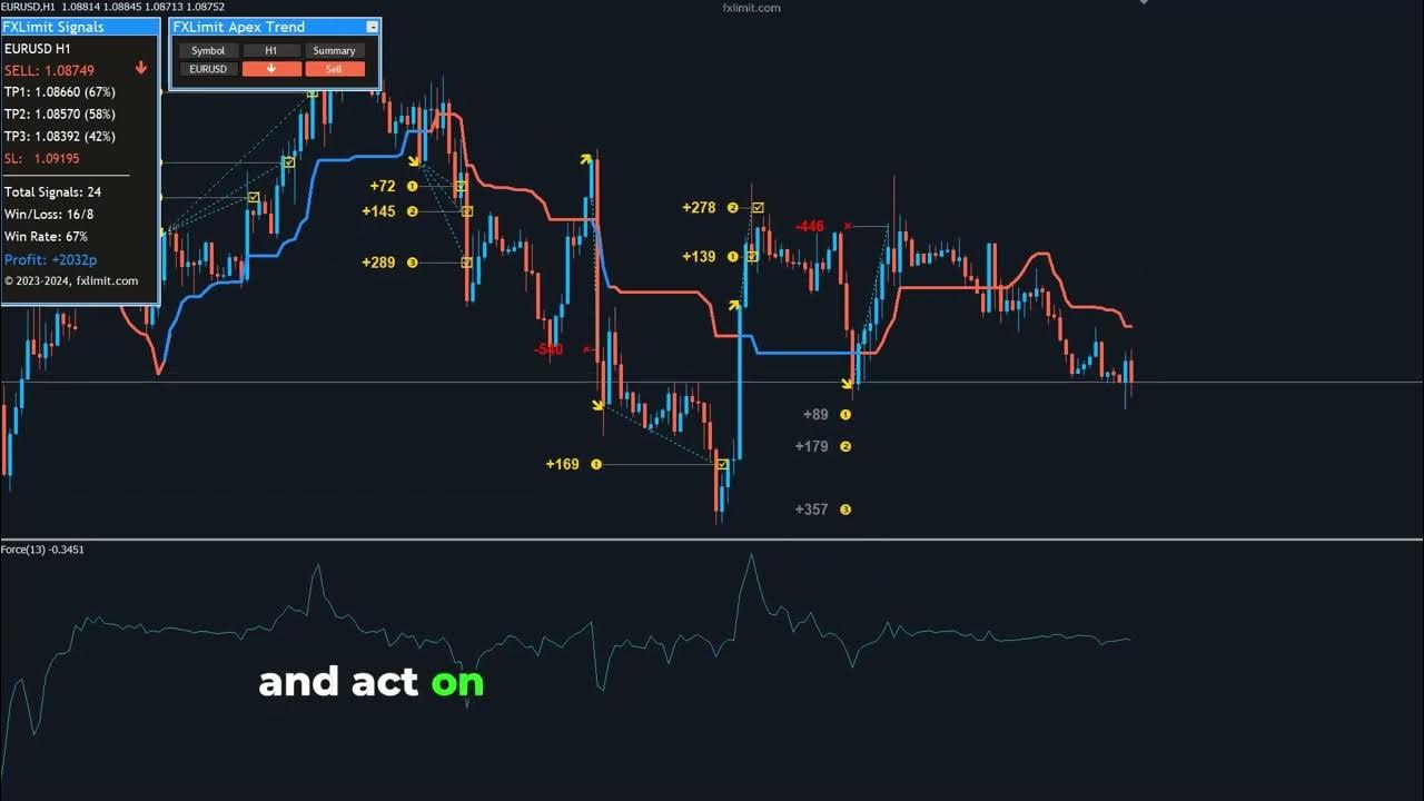 FX Limit Apex Trend Indicator MT4 - Force Index - YouTube