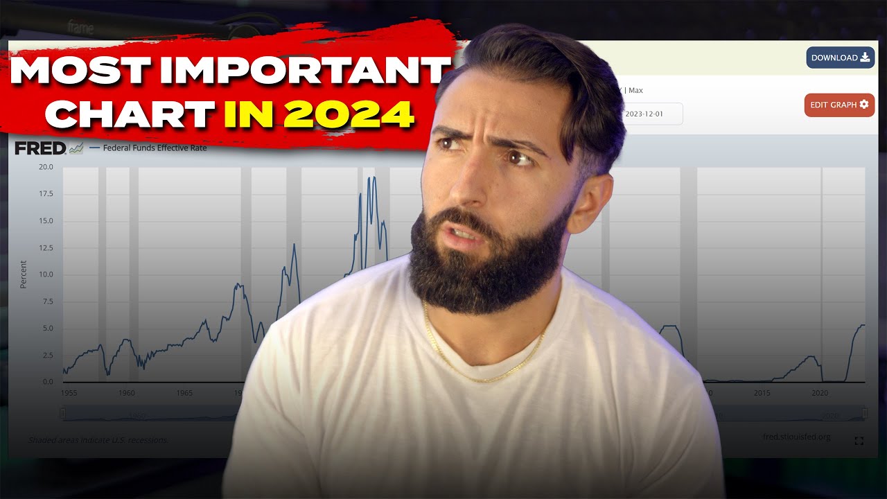 The Most Important Chart to Watch in 2024 - YouTube
