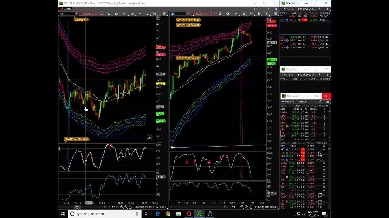 S&P E-mini futures live chart, daily stock signals, squack box and more ...