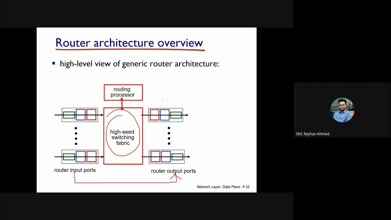 Computer Network - Lecture 18 (Rayhan Ahmed) - YouTube