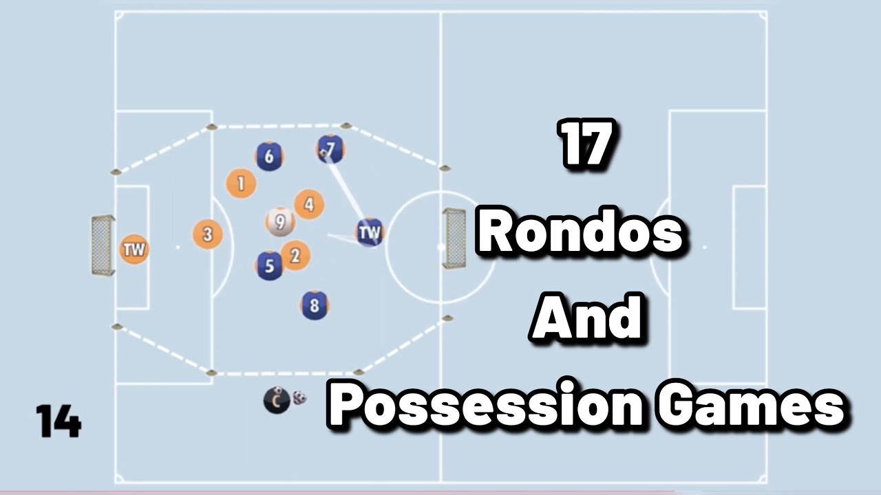 Soccer Training Idea| 17 Rondos and Possession Games - YouTube