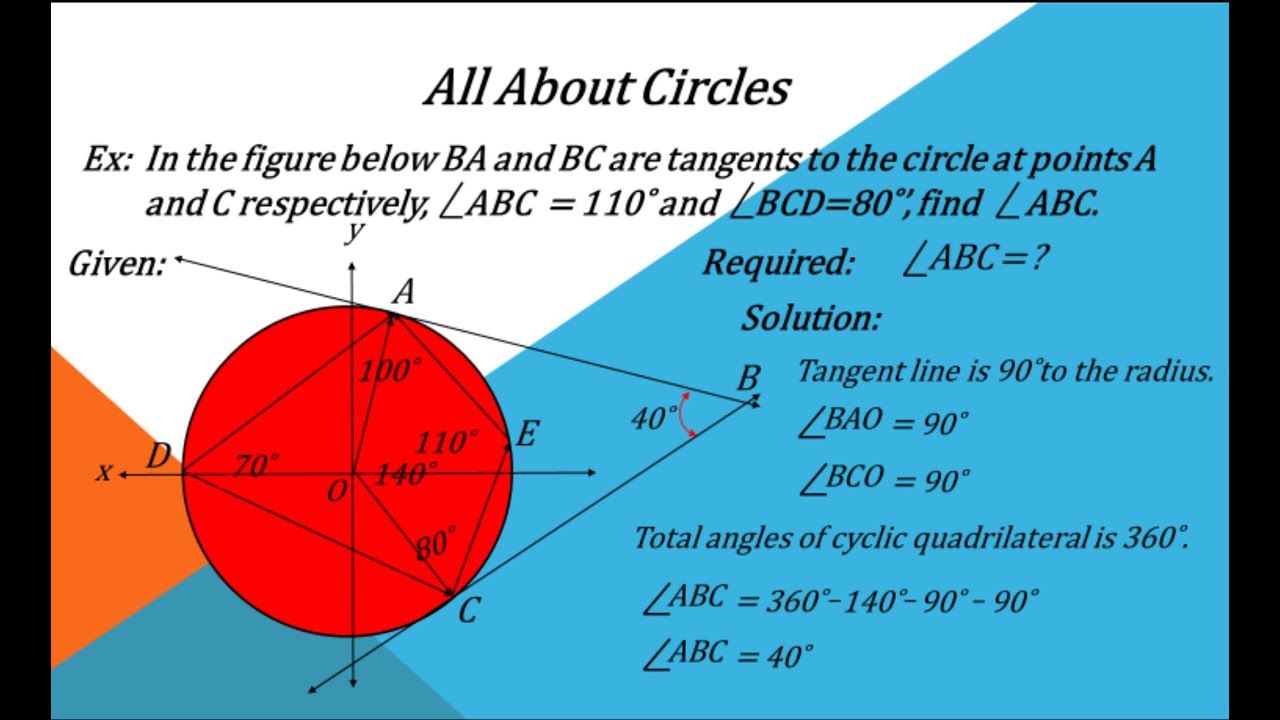 All About Circle - YouTube