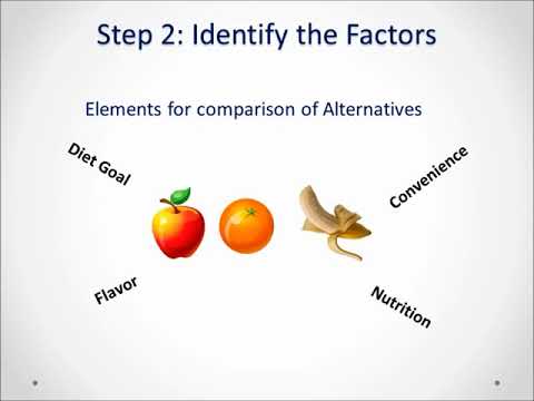 An Introduction to Choosing by Advantages CBA - YouTube