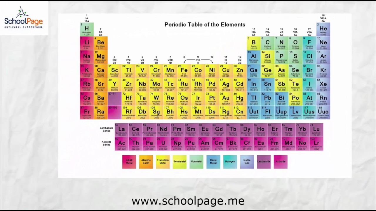 01 Carbon Significance YouTube 01-carbon-significance-youtube