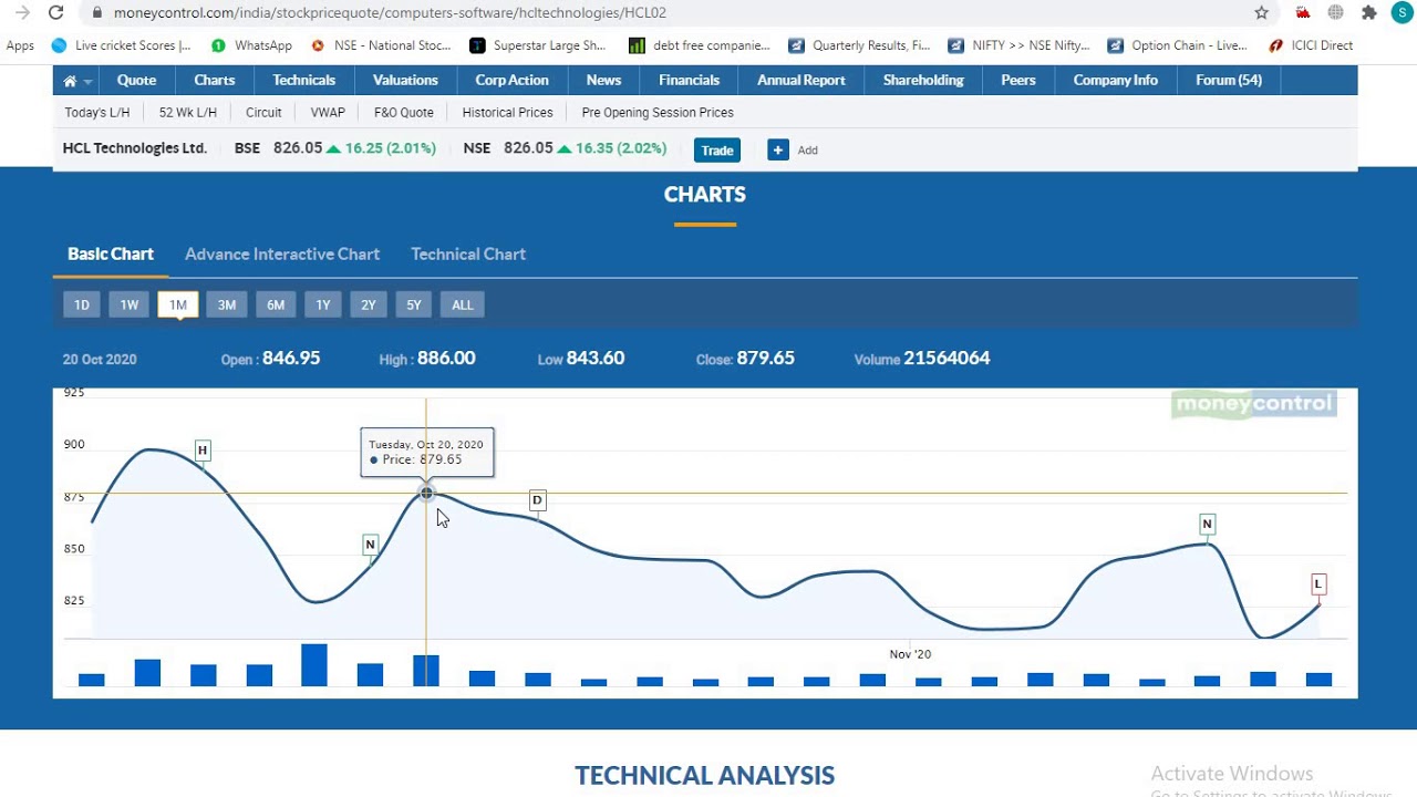 HCL Tech by Averaging Technique - YouTube