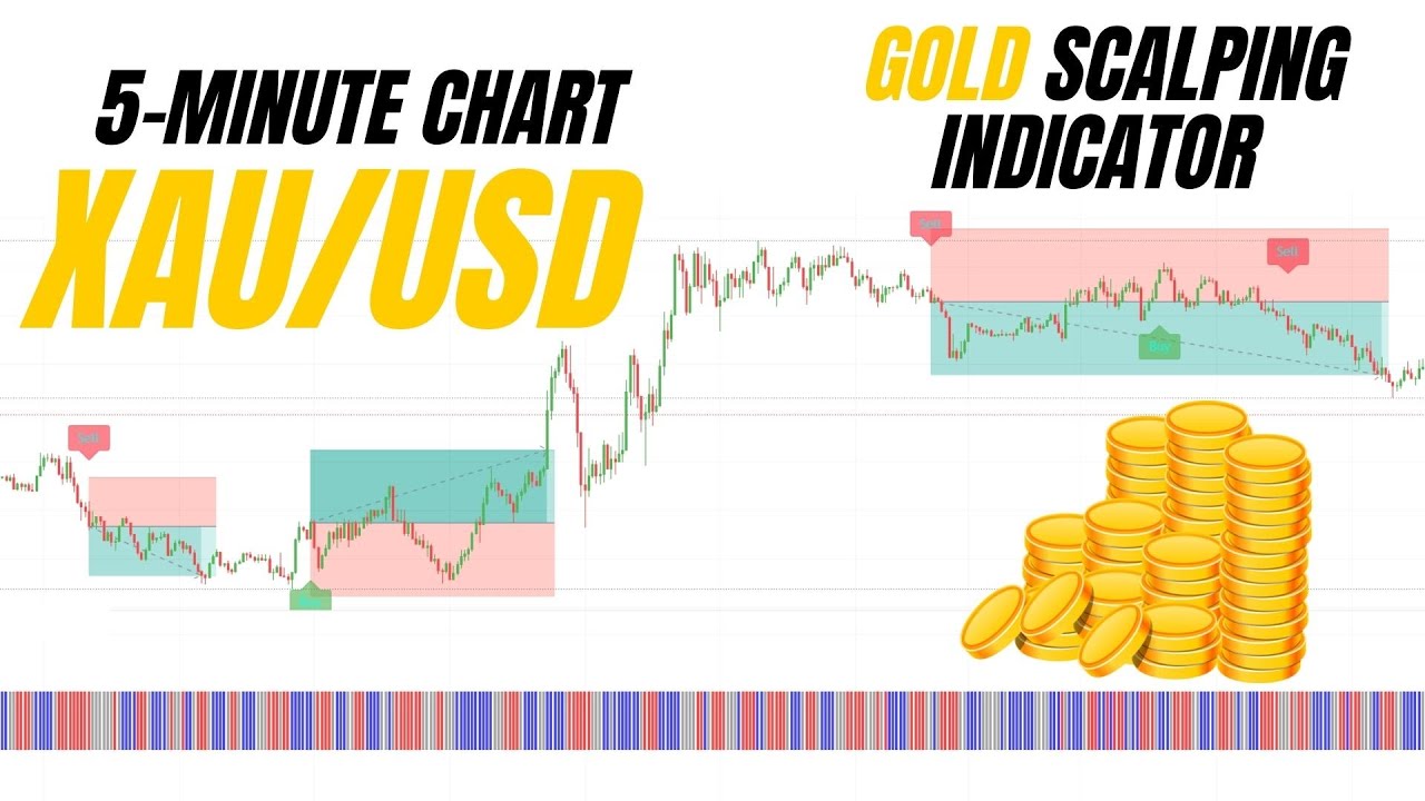 XAU/USD 5 Minute (GOLD) Scalping Strategy | M-5 Forex Gold Scalping ...