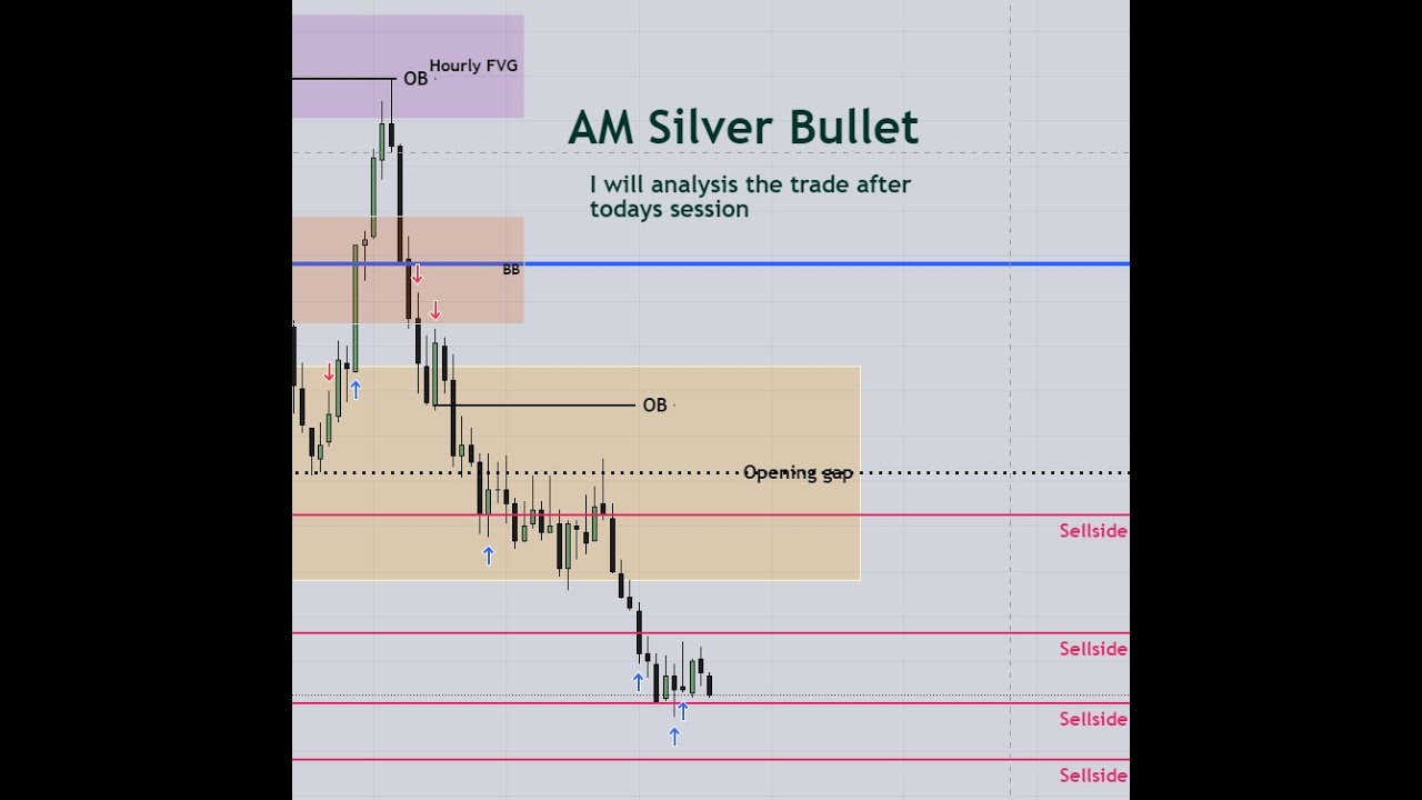 NewYork AM Session Silver Bullet Entry After Big News (The Inner Circle ...