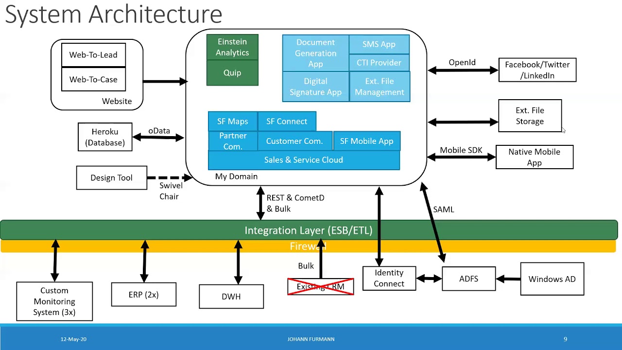 CTA Mock Review Presentation: Universal Safety Technologies Episode 1 ...