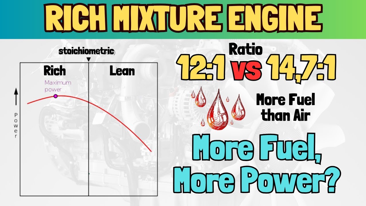 What Is a Rich Mixture and How Does It Affect Your Engine? - YouTube