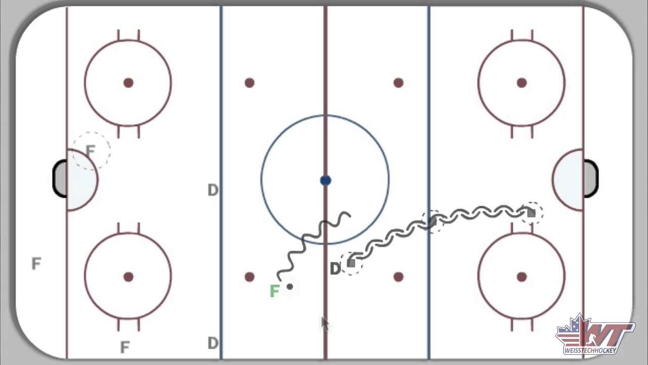 You Asked for It: 1 on 1 Positioning and Backchecking - YouTube