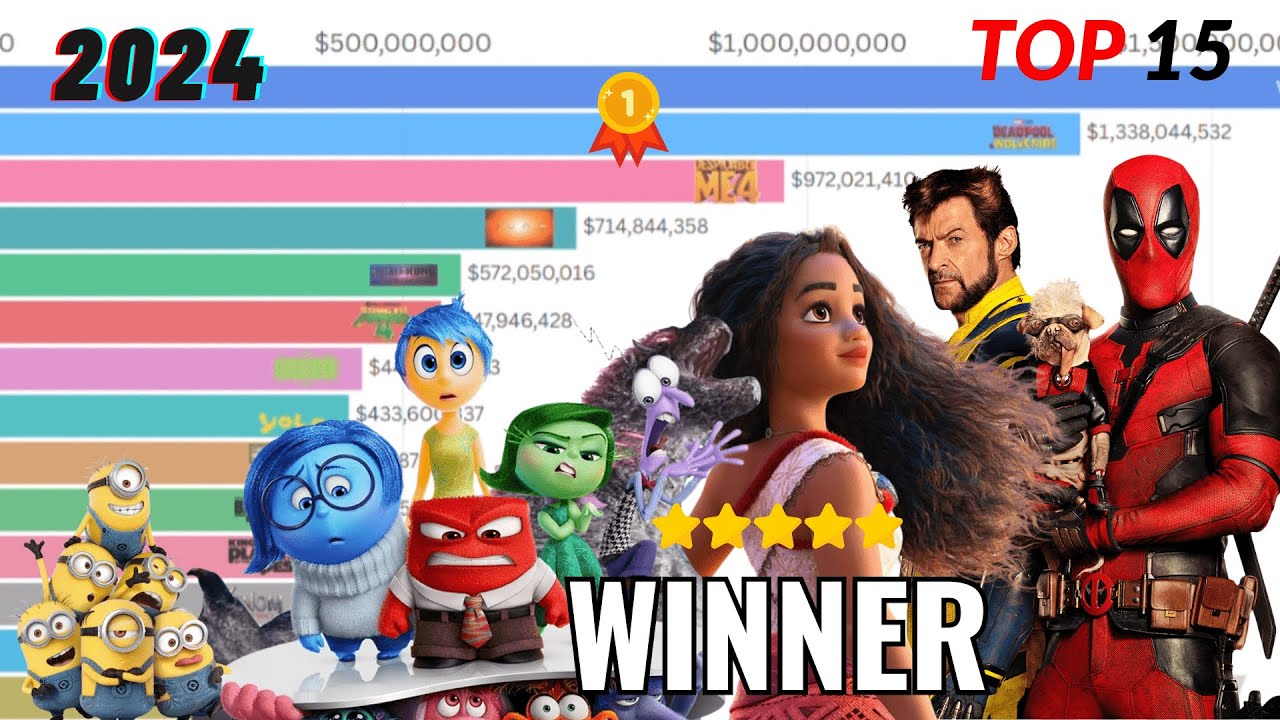Highest Grossing Movies of 2024 Worldwide | Box Office Bar Chart Race ...