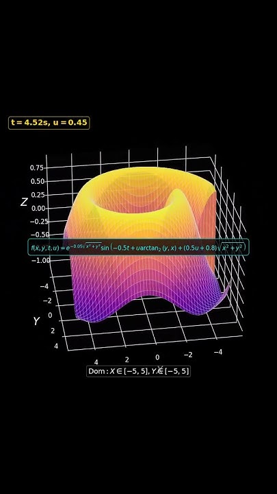 Visualizing Mathematics: Parametric Dynamic 3D Math Art - YouTube