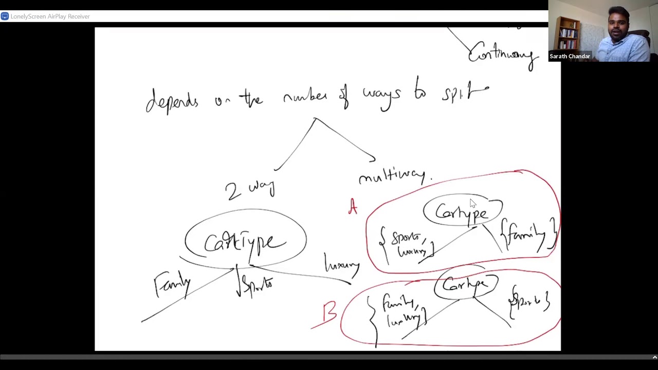 Machine Learning - Lecture 16 (Part-1) - YouTube