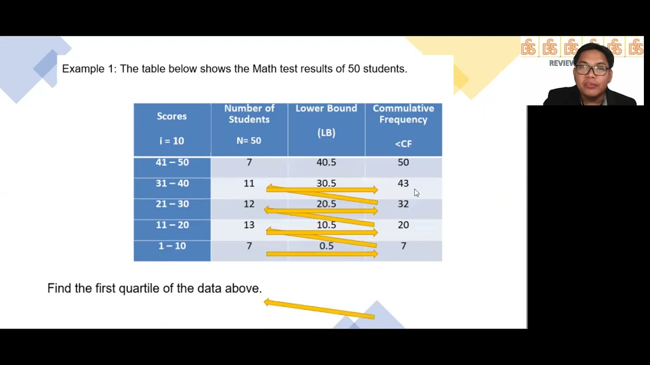 Quartiles of Grouped Data - YouTube