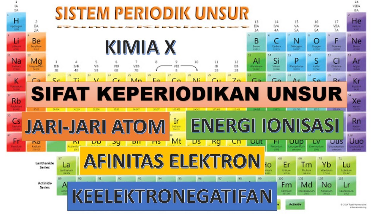 Kimia X - Sistem Periodik Unsur (SPU) #2 | Sifat Keperiodikan Unsur ...