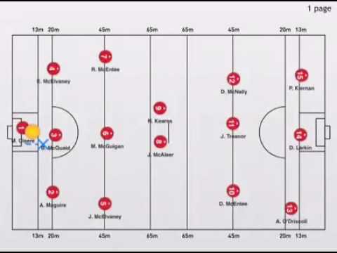 GAA Kickout Tactic - YouTube