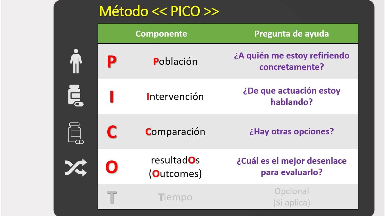 Cómo formular preguntas clínicas PICO - YouTube