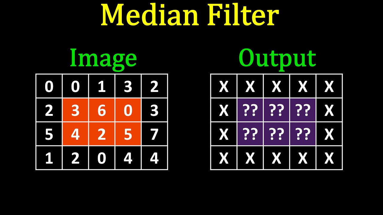 Image Processing Tutorial - Median Filter Solved Example (6 Pixels ...