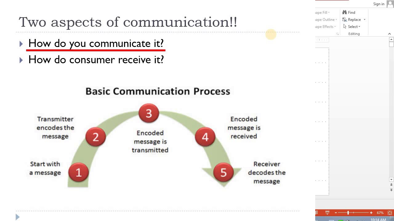 Consumer Response Models and Communication Process - Part 1 - YouTube