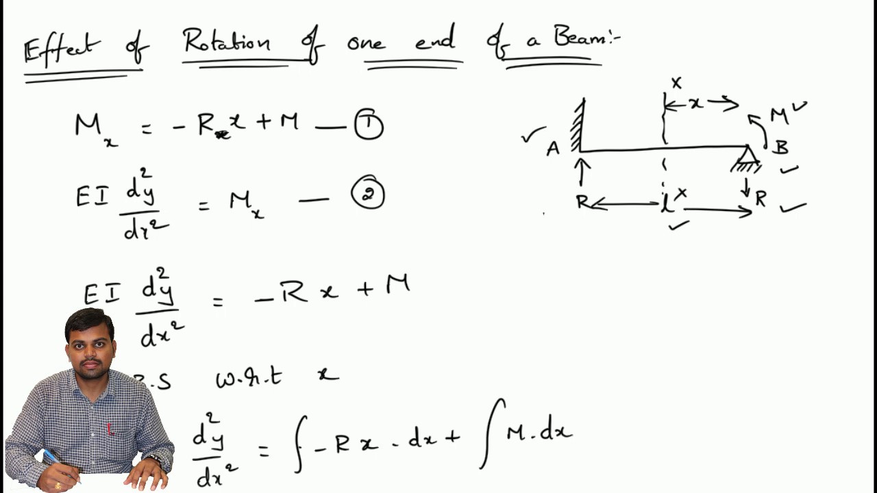 EFFECT OF ROTATION OF ONE END OF A BEAM || STRUCTURAL ANALYSIS -1|| SA1 ...