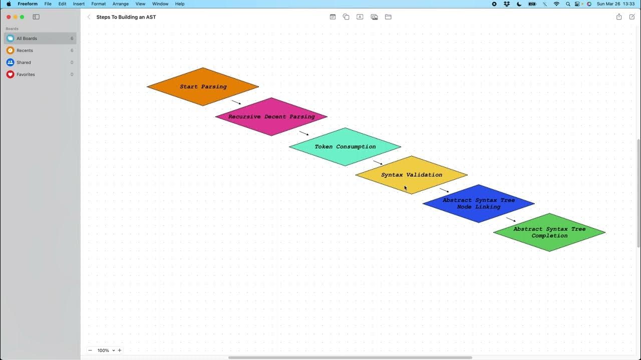 SCL Parser Demo | CS 4308 Concepts of Programming Languages - YouTube