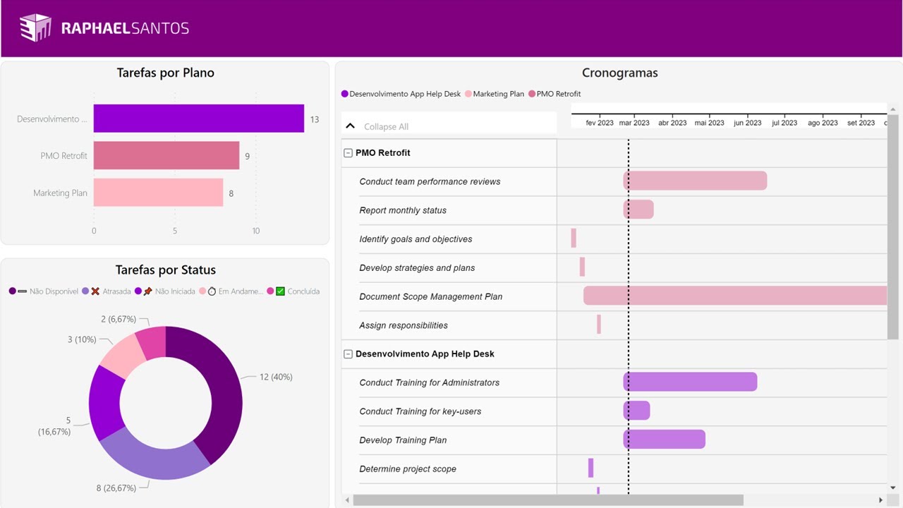 Criando um relatório no Power BI com dados do Planner (parte #2) - YouTube
