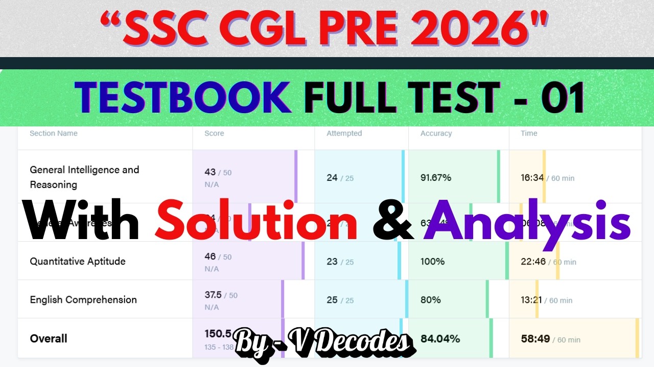 TESTBOOK Mock Full Test 01 | 🚨 Eduquity Based 🚨 | SSC CGL 2026 #ssc # ...