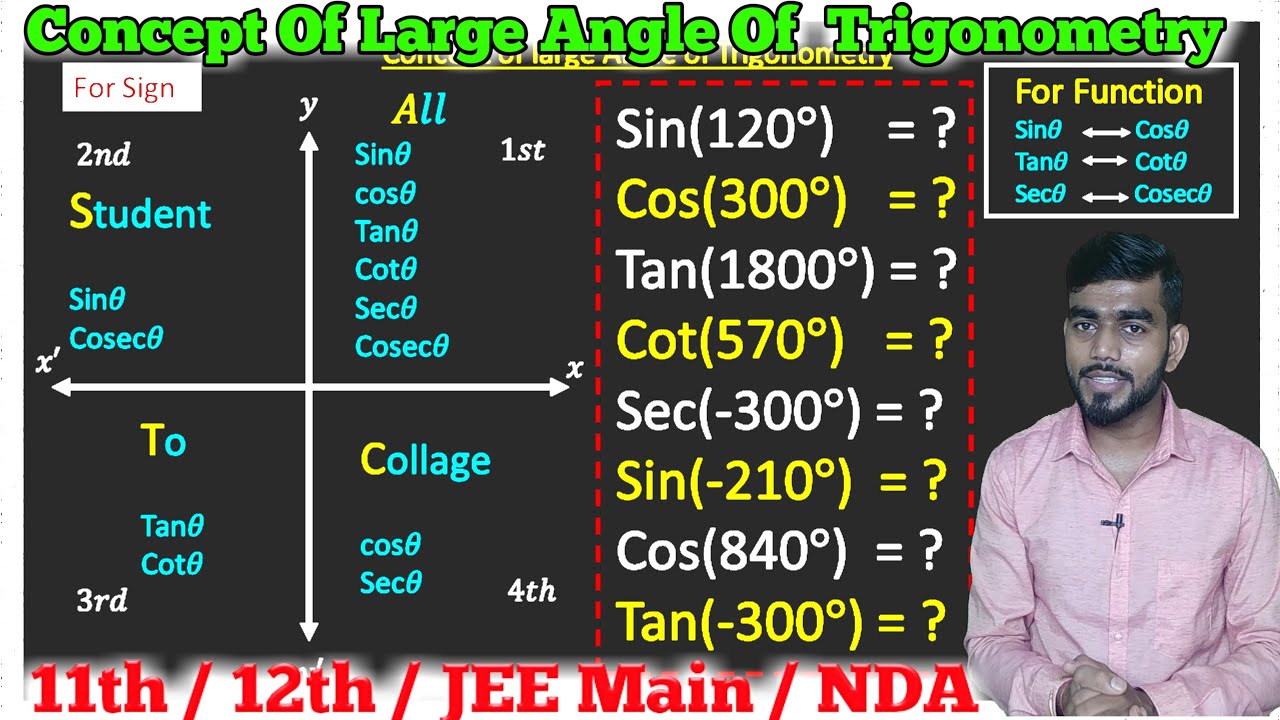 concept of large angles of trigonometry || for 11th / 12th / JEE Main ...
