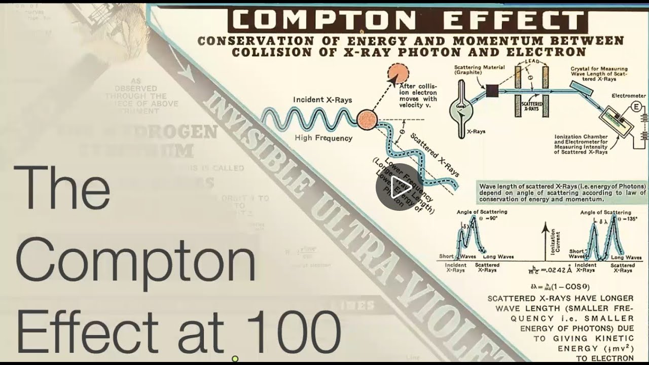 The Compton Effect at 100 - YouTube