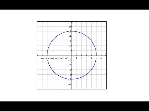 Cartesian and Polar Equation of a Circle from a Graph - Center (0,0 ...