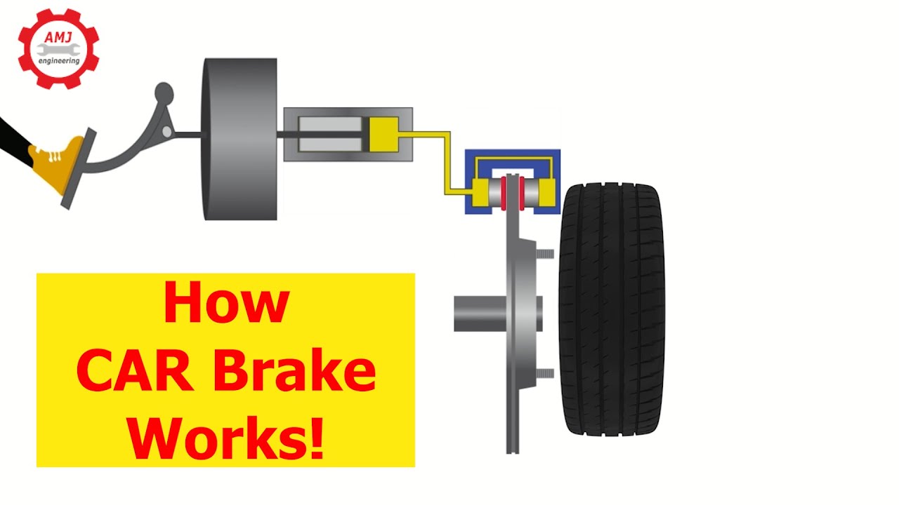 how car brakes work - YouTube