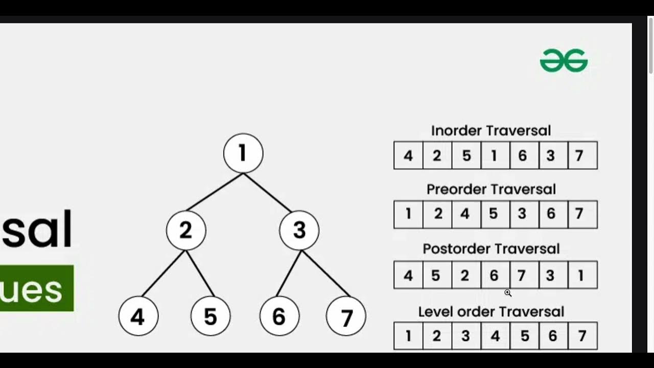 Leet code Daily Question : Date - 25/08/2024 - YouTube