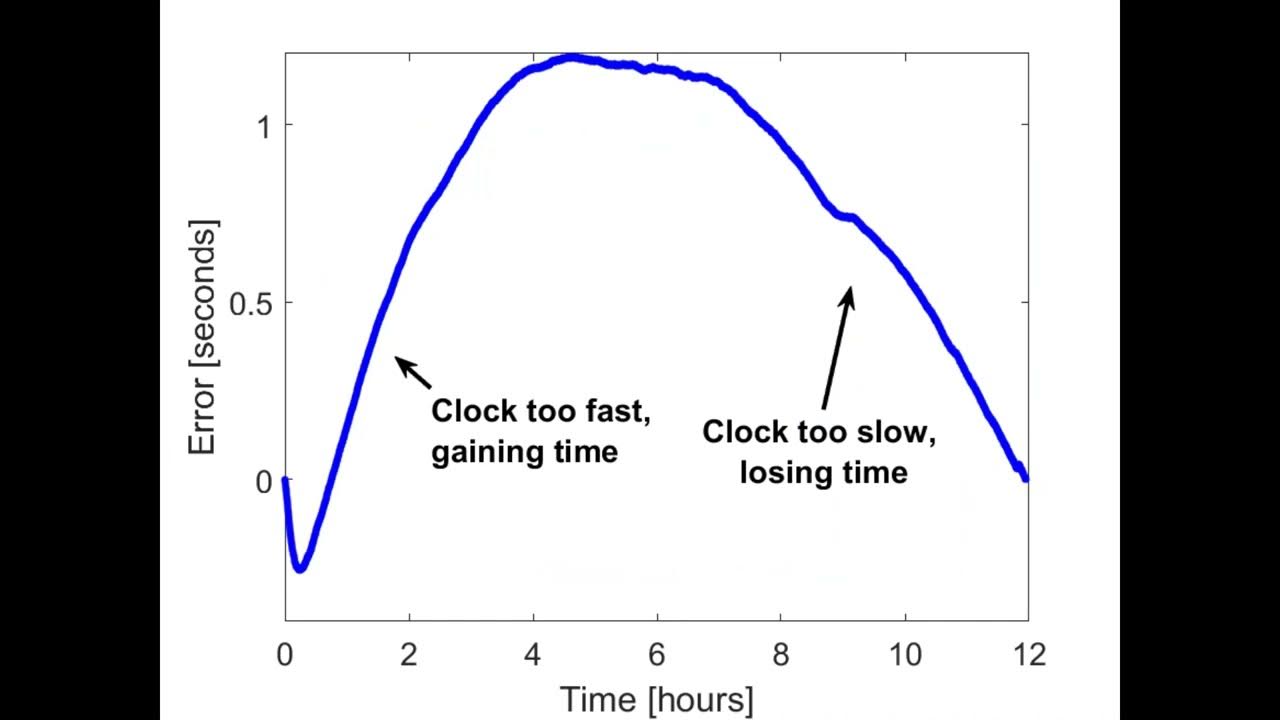 High precision Lego clock - part 3 - YouTube