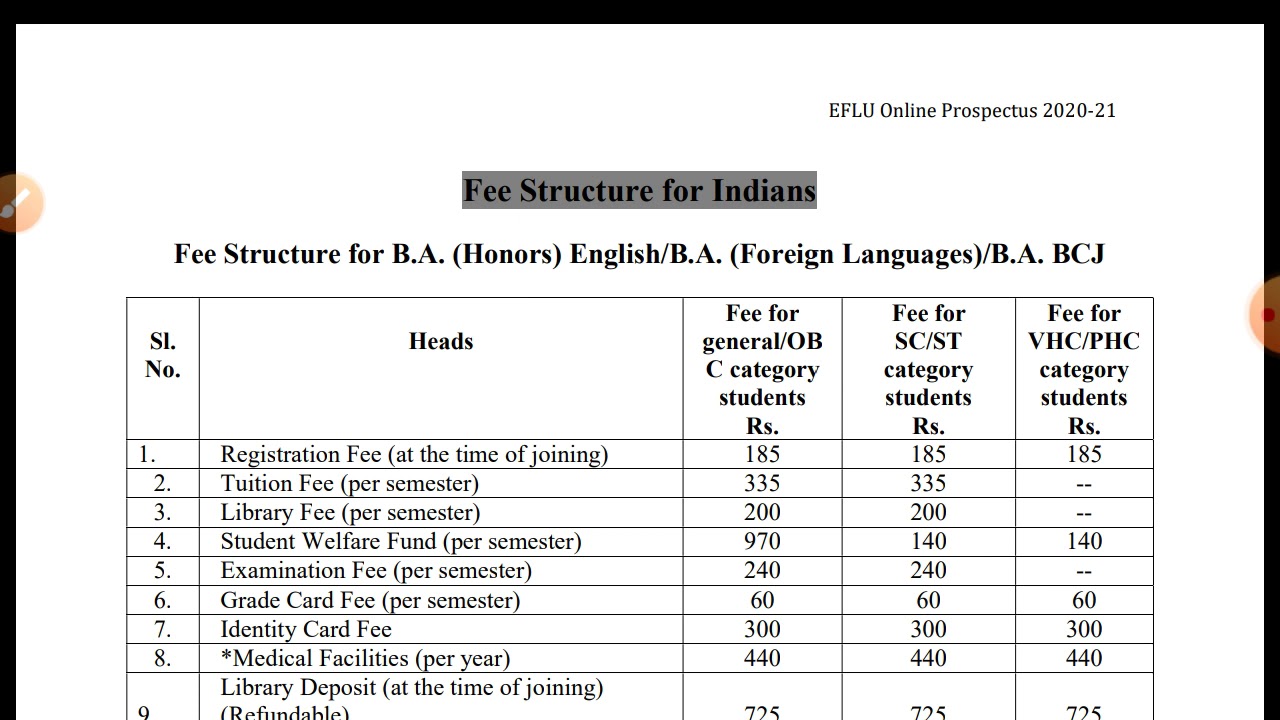 EFLU ENTRANCE EXAM 2020-21 ADMISSION FEE'S | EFLU में कितना फीस लगता है ...