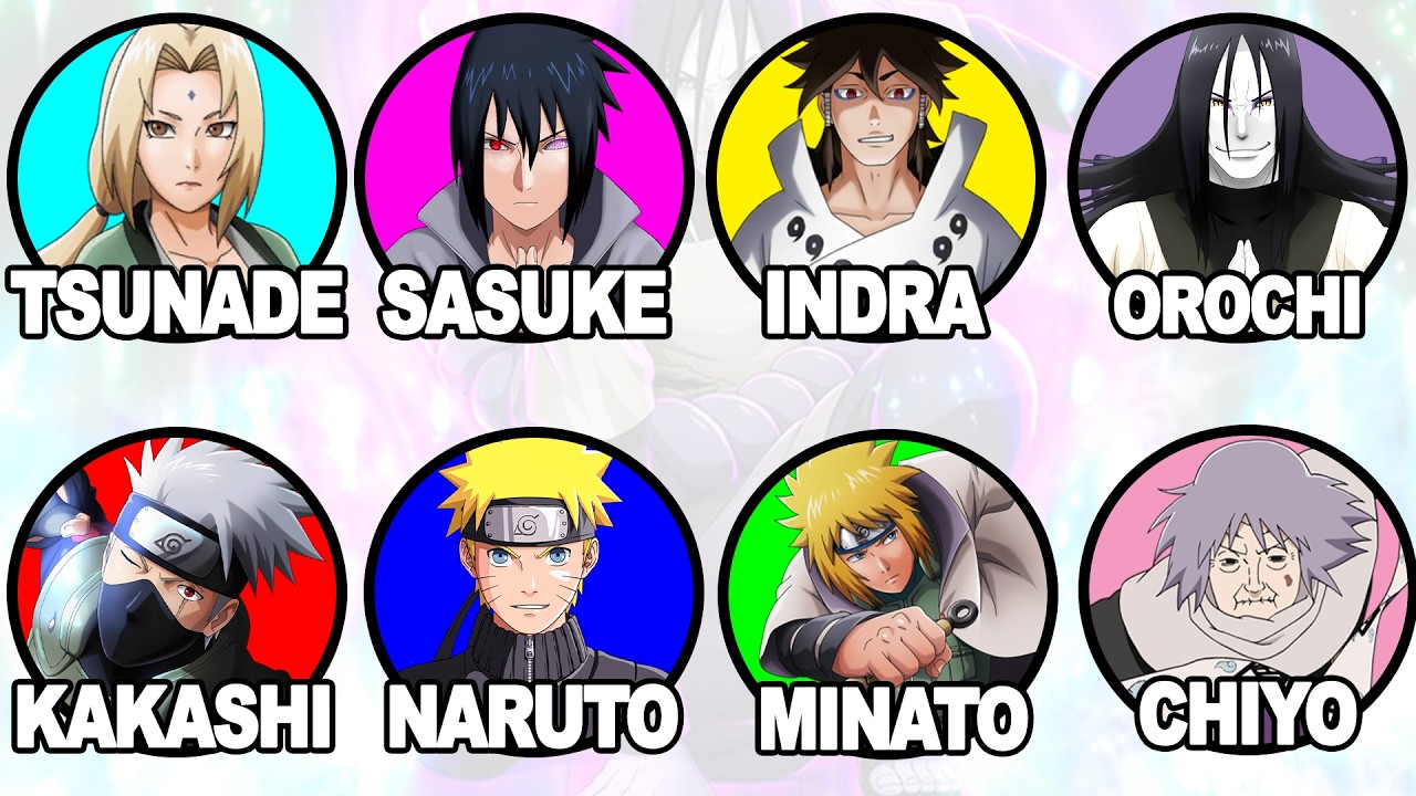 Every Powerful Jutsu INVENTOR in Naruto Revealed Explained in 22 ...